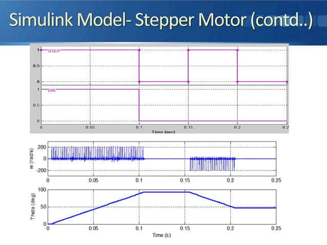 Fpga Based Acoustic Source Localization Project Ppt