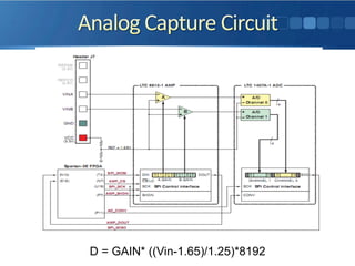 FPGA Based Acoustic Source Localization Project | PDF | Digital Audio | Computer Software and ...