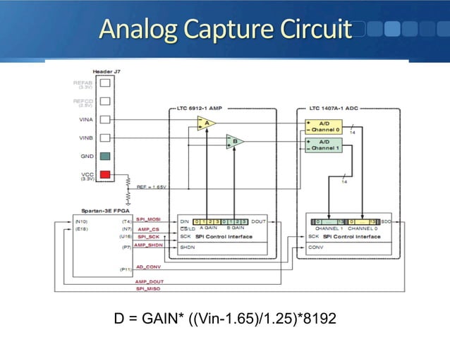 Fpga Based Acoustic Source Localization Project Ppt