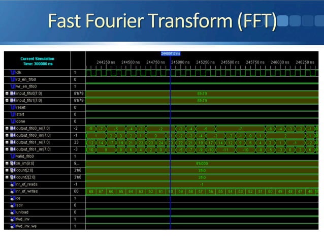 Fpga Based Acoustic Source Localization Project Ppt