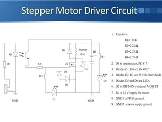 FPGA Based Acoustic Source Localization Project | PDF | Digital Audio | Computer Software and ...