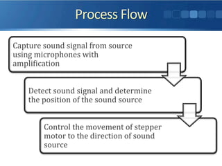 FPGA Based Acoustic Source Localization Project | PDF | Digital Audio | Computer Software and ...