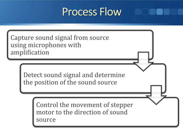 FPGA Based Acoustic Source Localization Project | PPT
