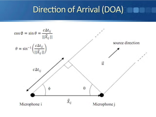 FPGA Based Acoustic Source Localization Project | PDF | Digital Audio | Computer Software and ...