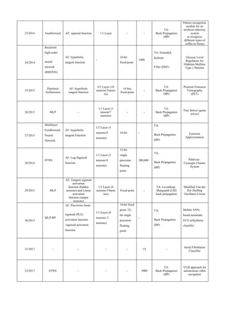Fpga based artificial neural network | PDF