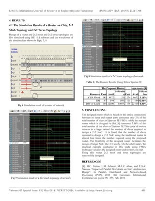 Fpga based design and implementation of noc torus | PDF | Computer Networking | Computing