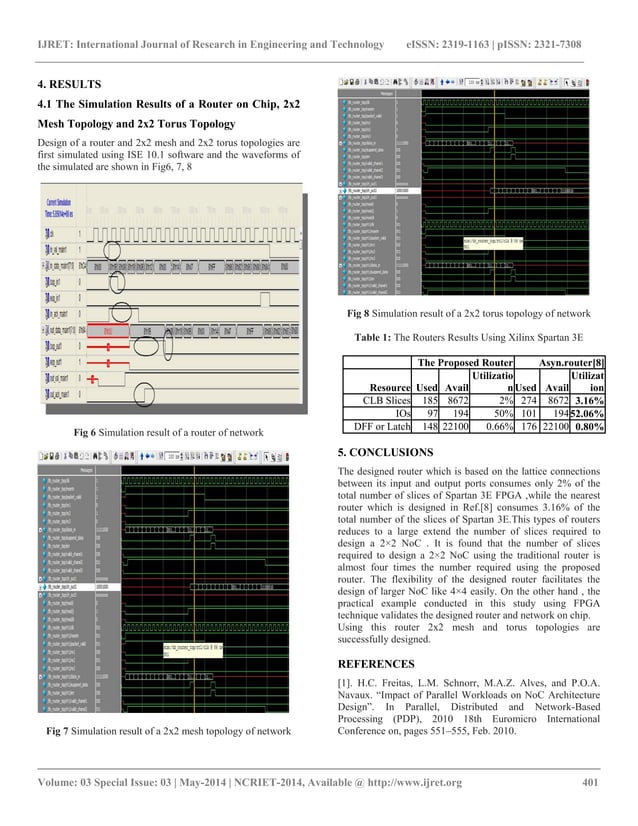 Fpga Based Design And Implementation Of Noc Torus Pdf Computer Networking Computing