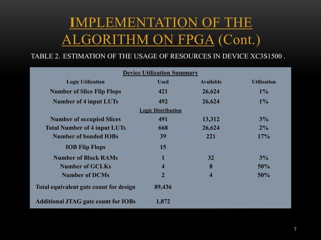 Fpga based implementation of a double precision ieee floating point adder | PPT