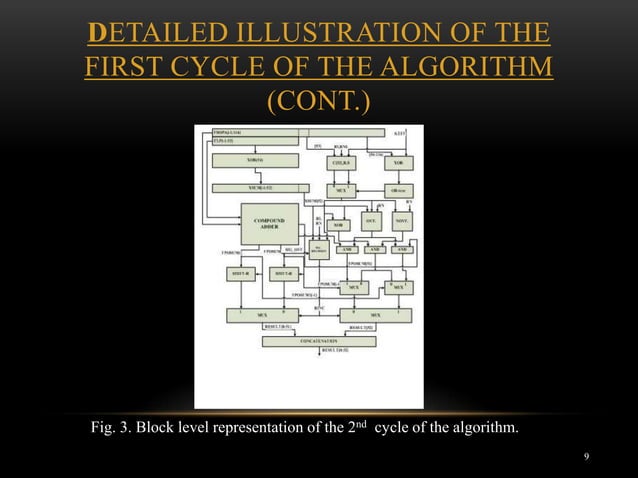 Fpga Based Implementation Of A Double Precision Ieee Floating Point