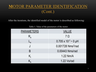 An FPGA Based Implementation of a Flexible Digital PID Controller For a Motion Control System ...