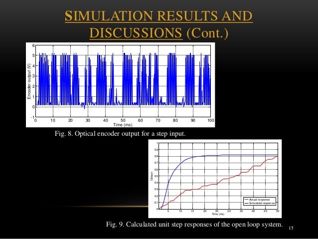 An Fpga Based Implementation Of A Flexible Digital Pid Controller For
