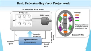 FPGA Based Speed Control of BLDC Motor | PPTX