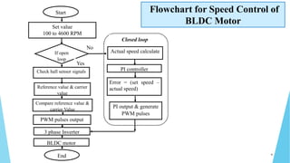 FPGA Based Speed Control of BLDC Motor | PPTX