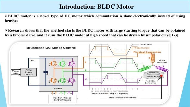 Fpga Based Speed Control Of Bldc Motor