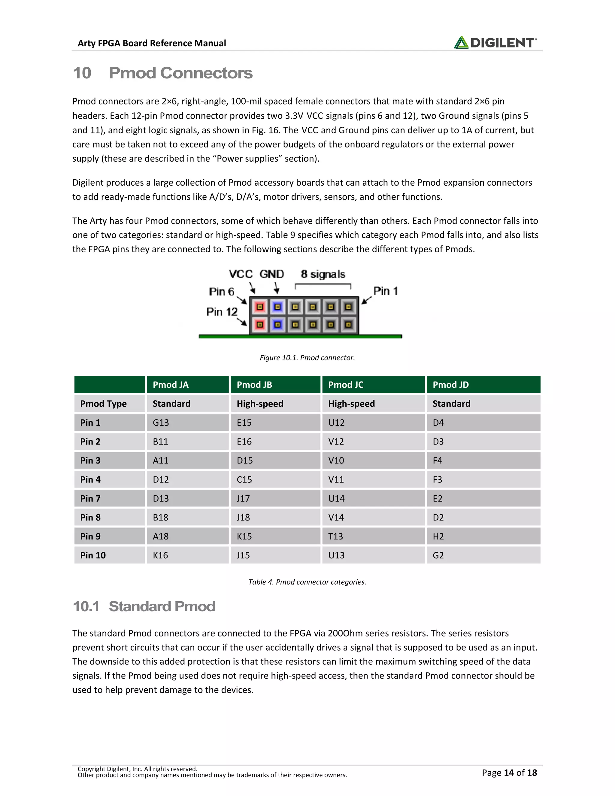 FPGA Board (Xilinx Arty A7 -35 T) User Guide.pdf