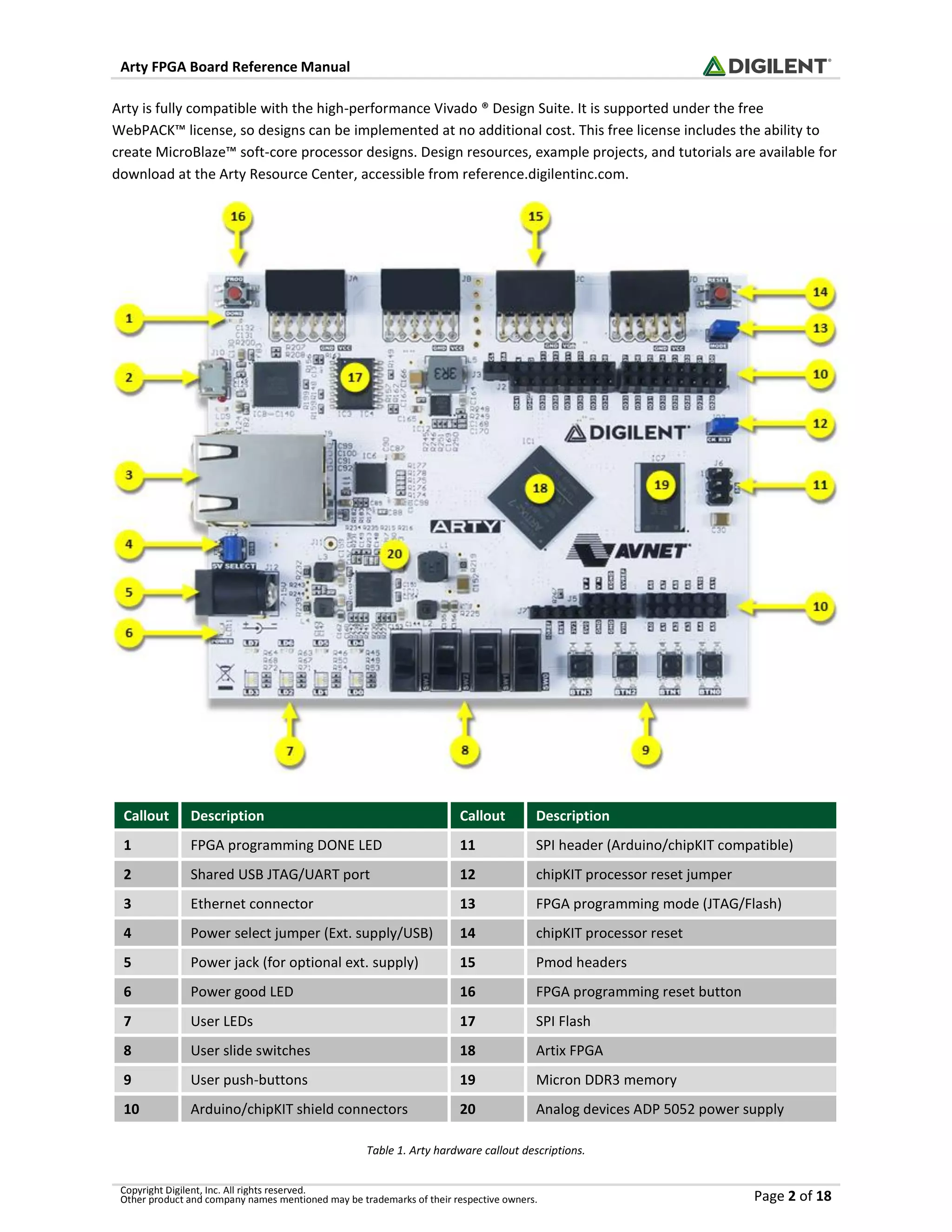 FPGA Board (Xilinx Arty A7 -35 T) User Guide.pdf