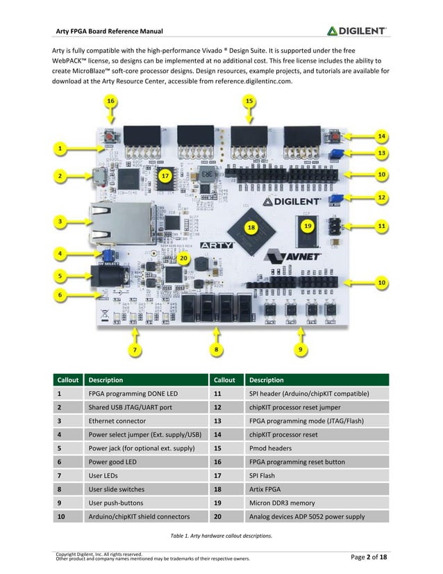 Fpga Board Xilinx Arty A7 35 T User Guidepdf