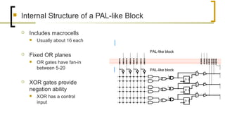 Fpga &cpld(by alok singh) | PPT