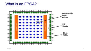 Fpga &cpld(by alok singh) | PPT