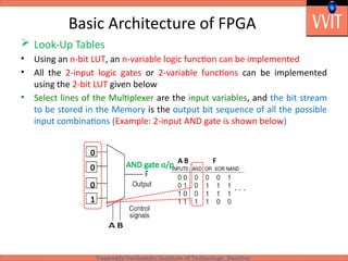 Introduction to CPLD: Field Programmable Gate Array | PPT