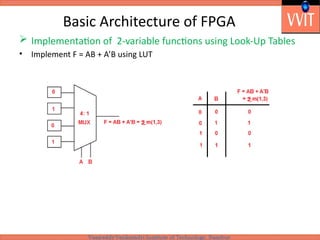 Introduction to CPLD: Field Programmable Gate Array | PPT