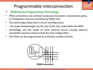 Introduction to CPLD: Field Programmable Gate Array | PPT
