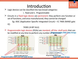Introduction to CPLD: Field Programmable Gate Array | PPT