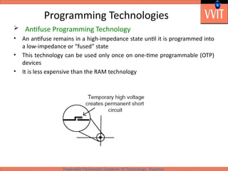 Introduction to CPLD: Field Programmable Gate Array | PPT