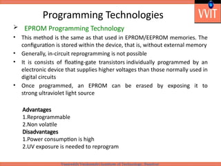 Introduction to CPLD: Field Programmable Gate Array | PPTX