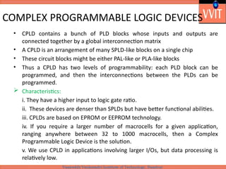 Introduction to CPLD: Field Programmable Gate Array | PPT