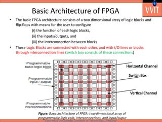 Introduction to CPLD: Field Programmable Gate Array | PPTX