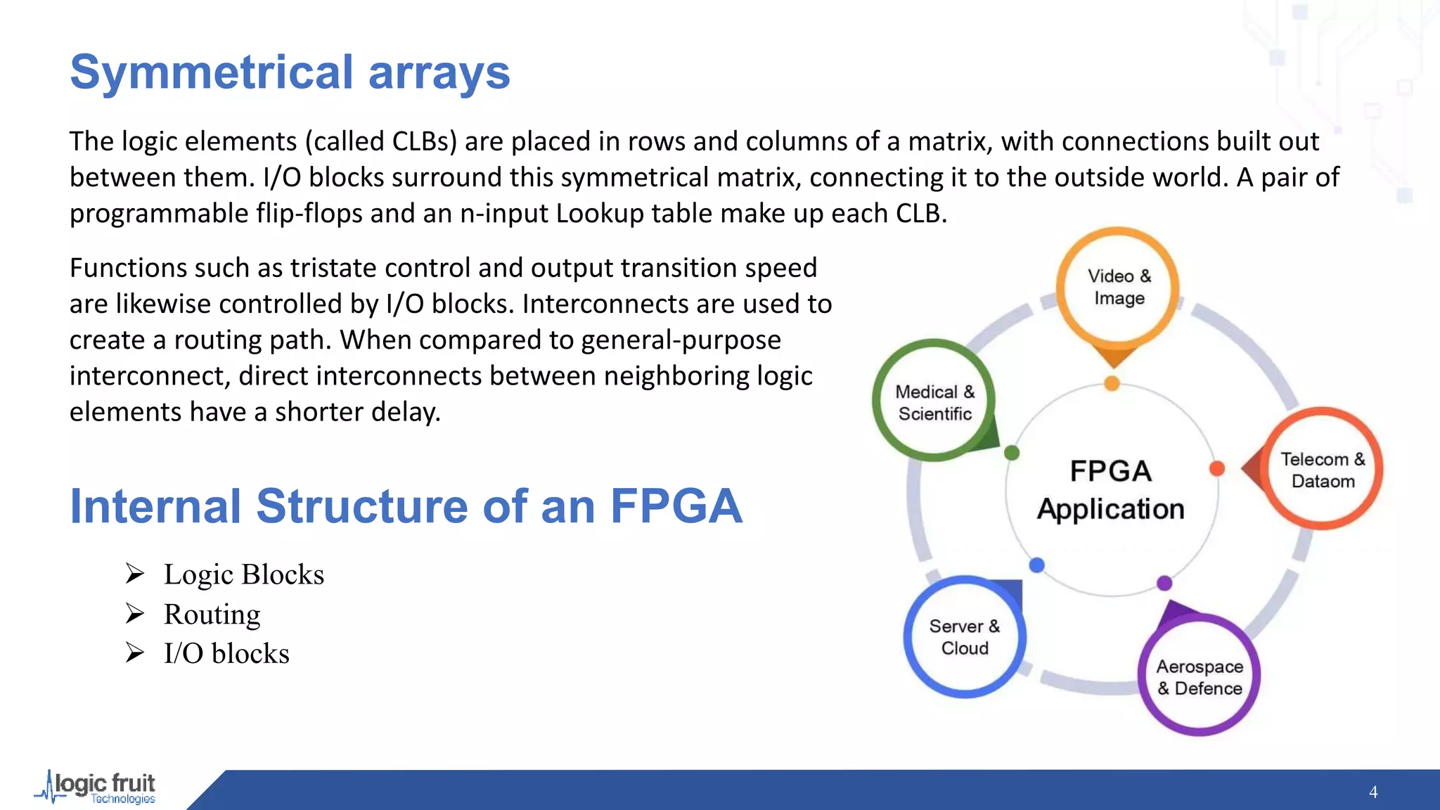 FPGA Design, Architecture and Applications | PPT FPGA Design, Architecture and Applications | PPT