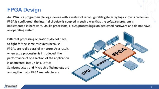 FPGA Design, Architecture and Applications | PPTX | Programming Languages | Computing