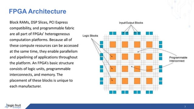 Fpga Design Architecture And Applications Pptx Programming