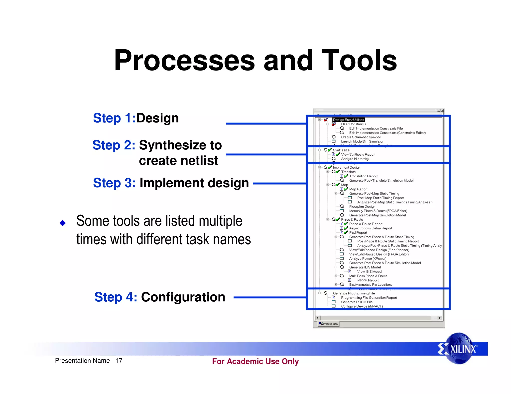 FPGA DESIGN FLOW.pdf