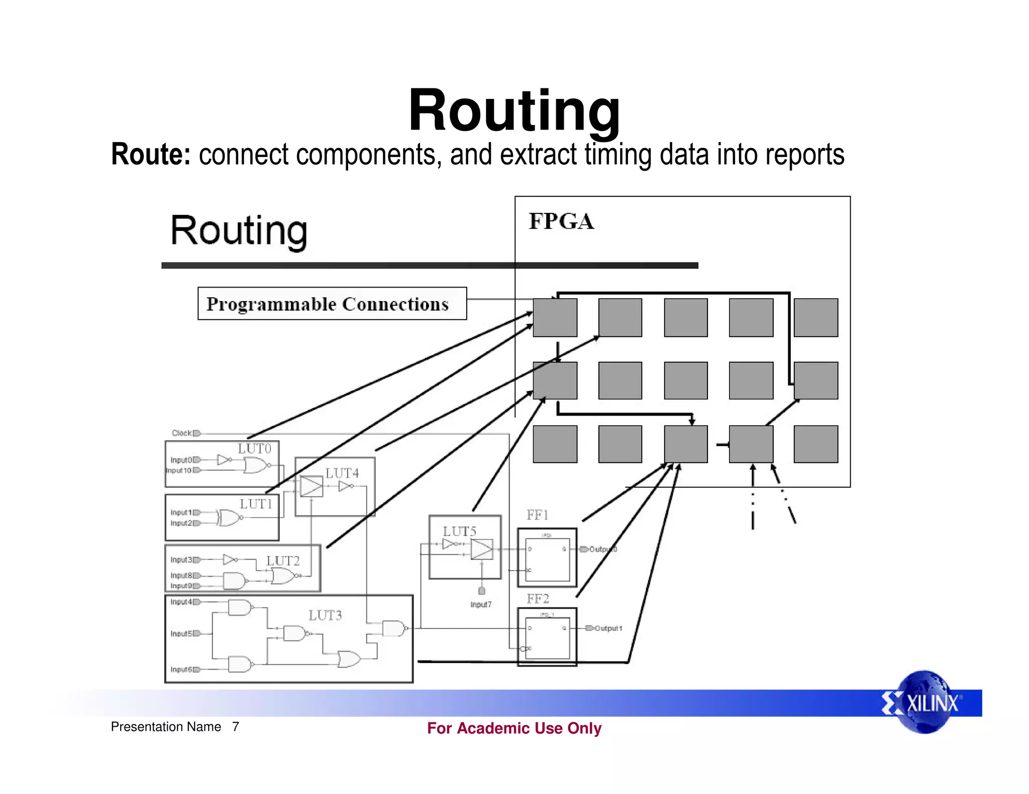 FPGA DESIGN FLOW.pdf