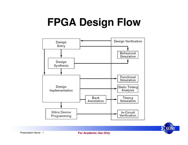 FPGA DESIGN FLOW.pdf