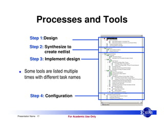 FPGA DESIGN FLOW.pdf