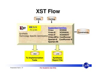 FPGA DESIGN FLOW.pdf