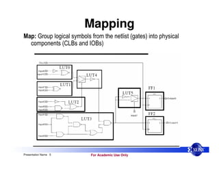 FPGA DESIGN FLOW.pdf