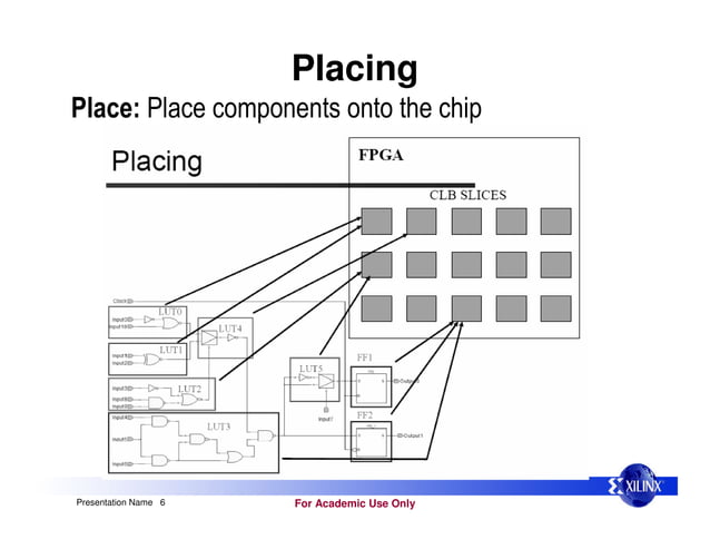 Fpga Design Flow Pdf