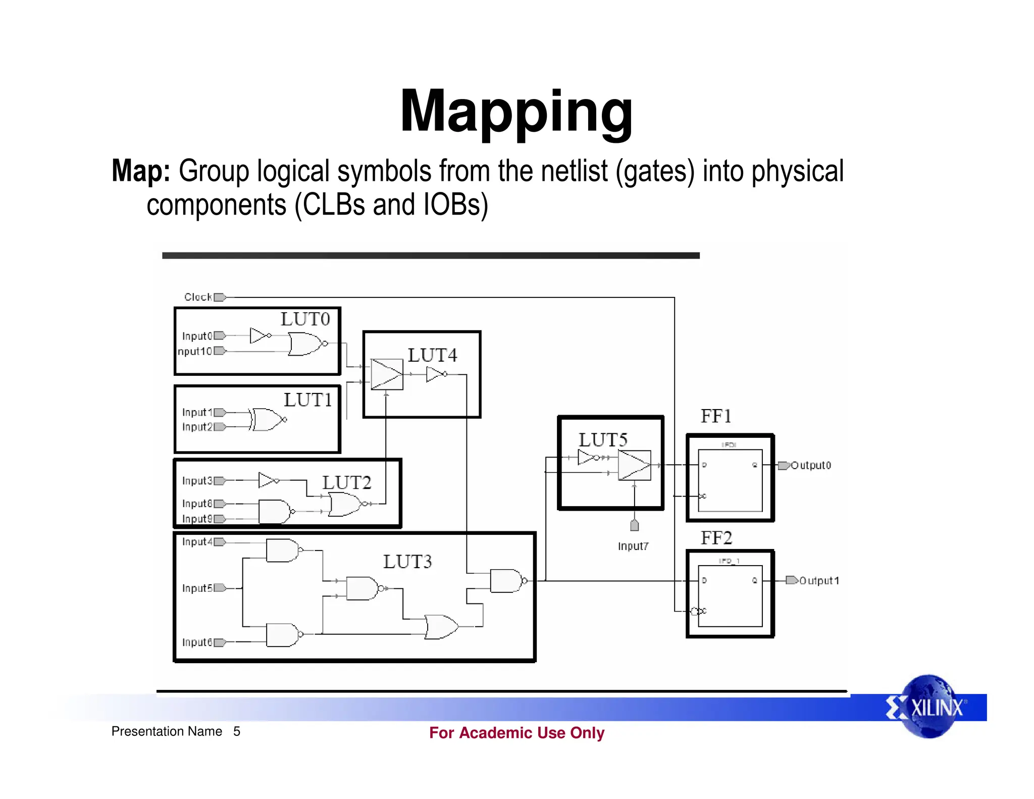 FPGA Design Flow and synthesis Techniques | PDF