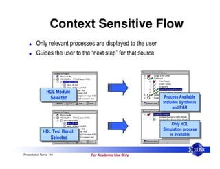 FPGA Design Flow and synthesis Techniques | PDF