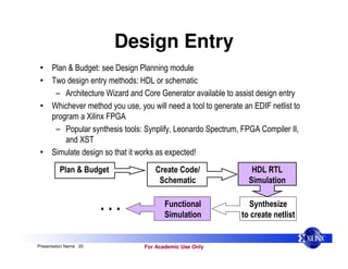 FPGA Design Flow and synthesis Techniques | PPT