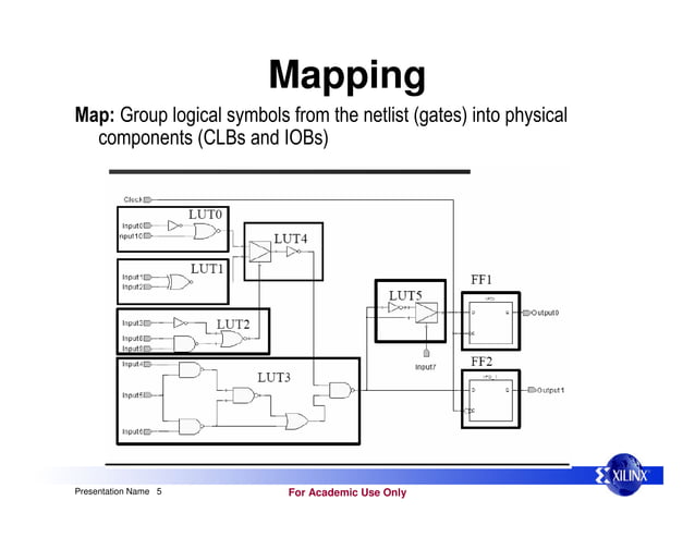 FPGA Design Flow and synthesis Techniques | PPT