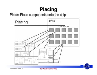 FPGA Design Flow and synthesis Techniques | PDF