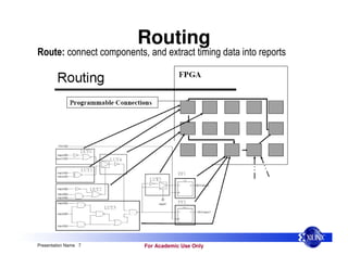 FPGA Design Flow and synthesis Techniques | PPT