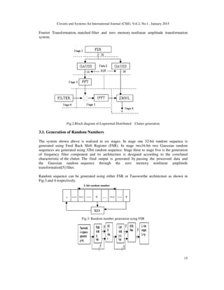 Fpga design of clutter generator for radar testing | PDF