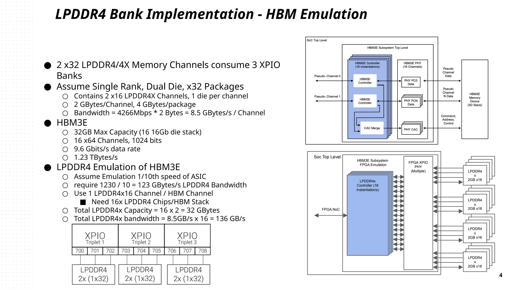 FPGA Emulation Prototyping Platform Ideas.pptx