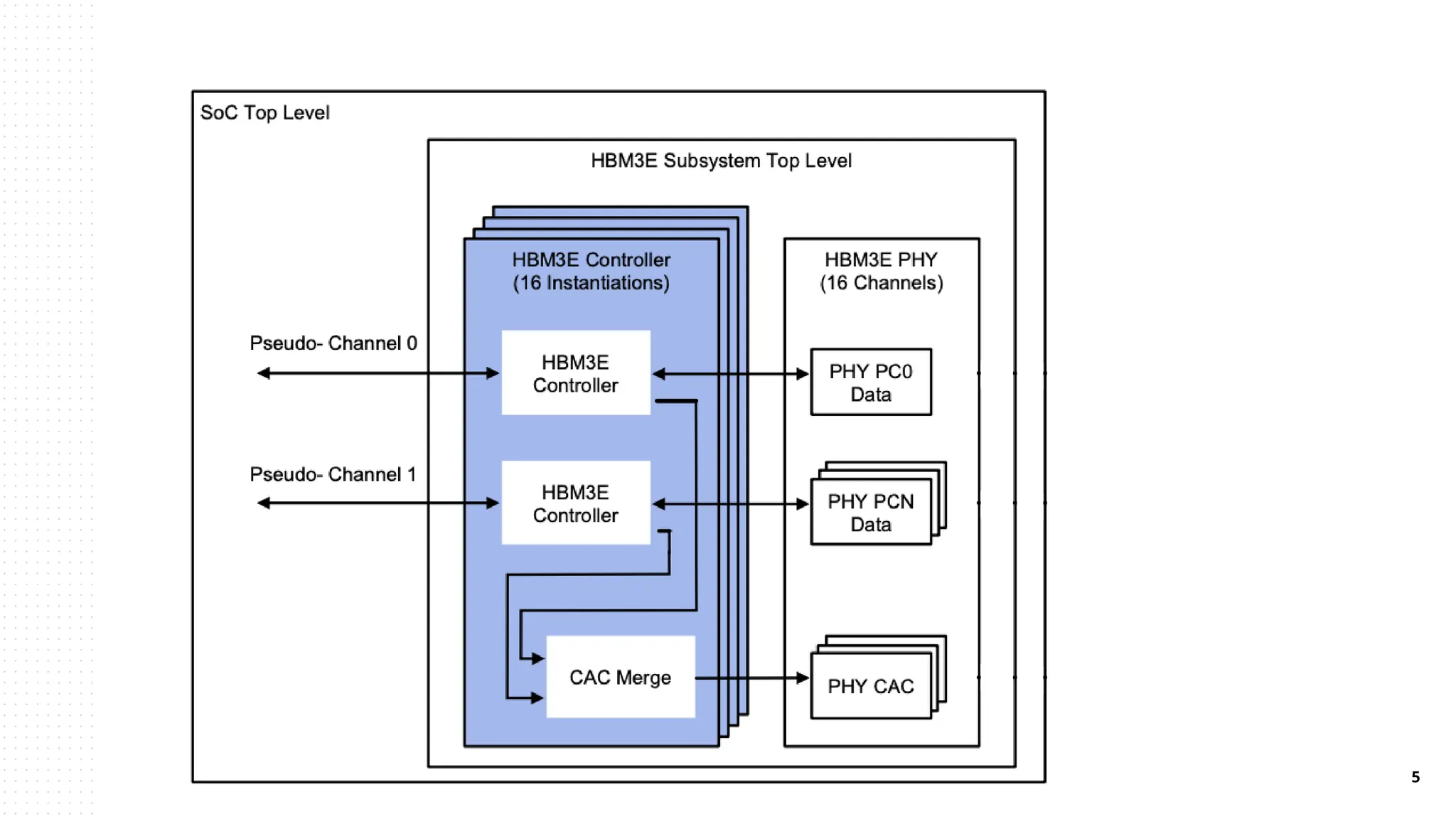 FPGA Emulation Prototyping Platform Ideas.pptx